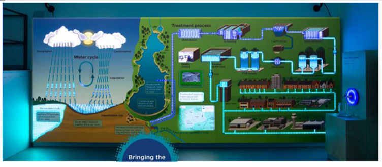 SES Water education programme | SES Water